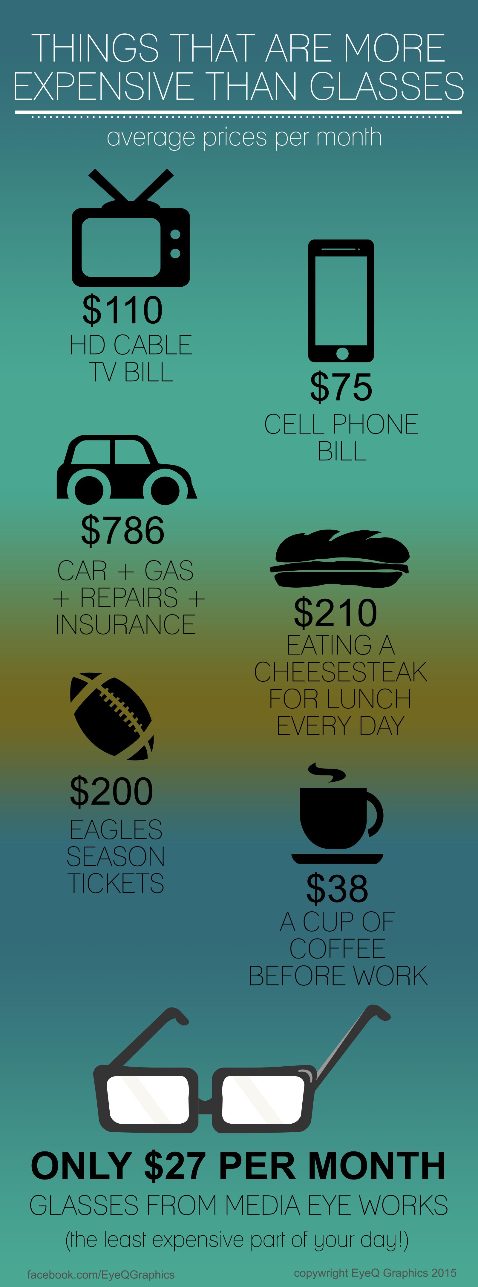 How to Use Optical Resources to Prove the Value of Quality Eyewear