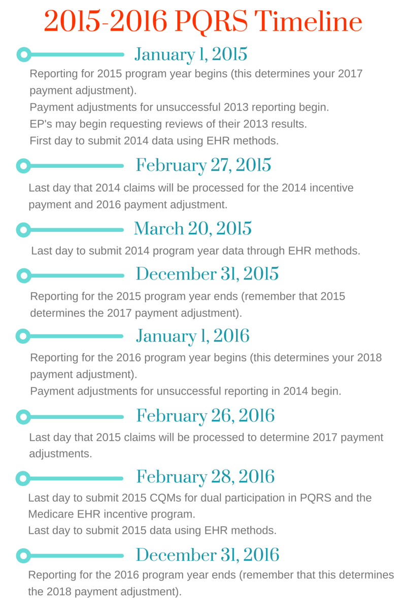 Your PQRS Fact Sheet for Optometry Office Software