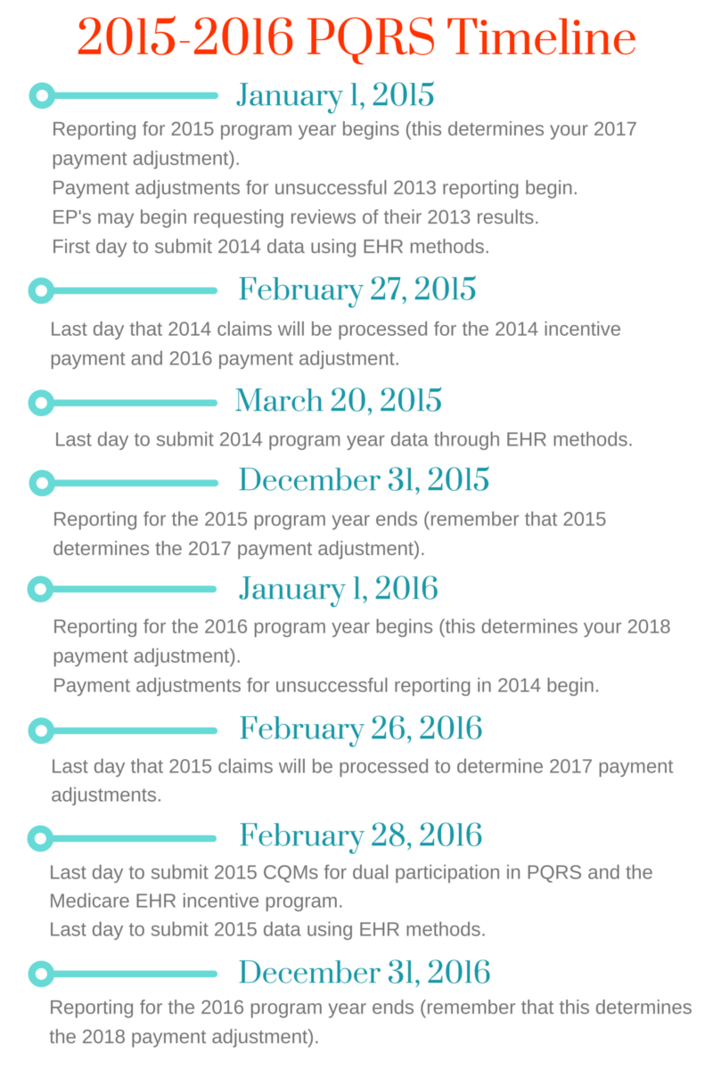 Your PQRS Fact Sheet for Optometry Office Software