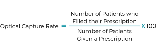 Optical Dispensing Tips: Benchmarks to Monitor in Your Dispensary
