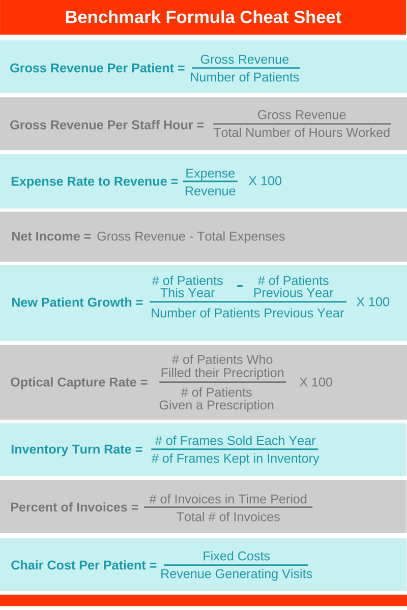 A Formula Cheat Sheet for Improving Your Office Workflow