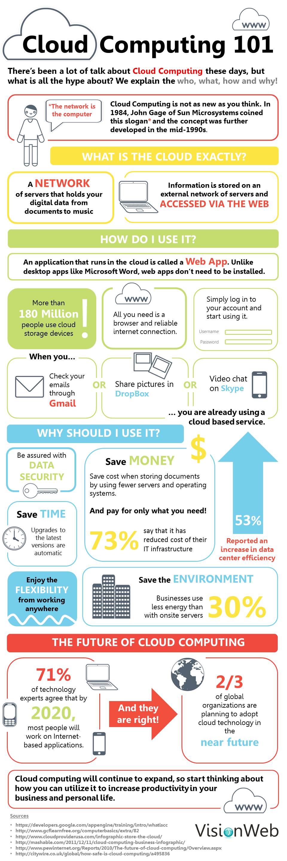 Cloud-Based Practice Management: Cloud Computing 101