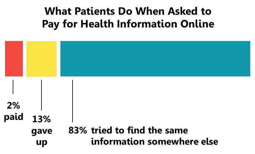 3 Ways Optometry Software is a Source of Health Info for Your Patients