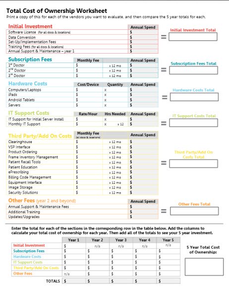 Evaluating the Total Cost of Your Optometry Software