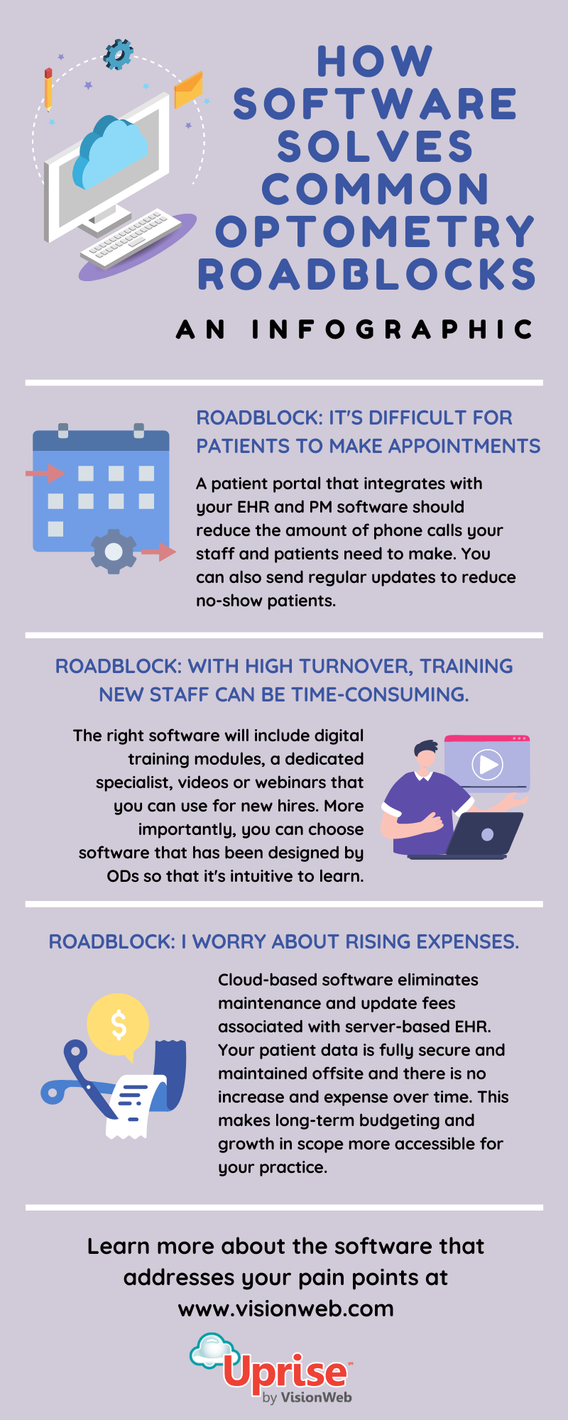 Infographic: How the Right Software Solves Optometry Roadblocks